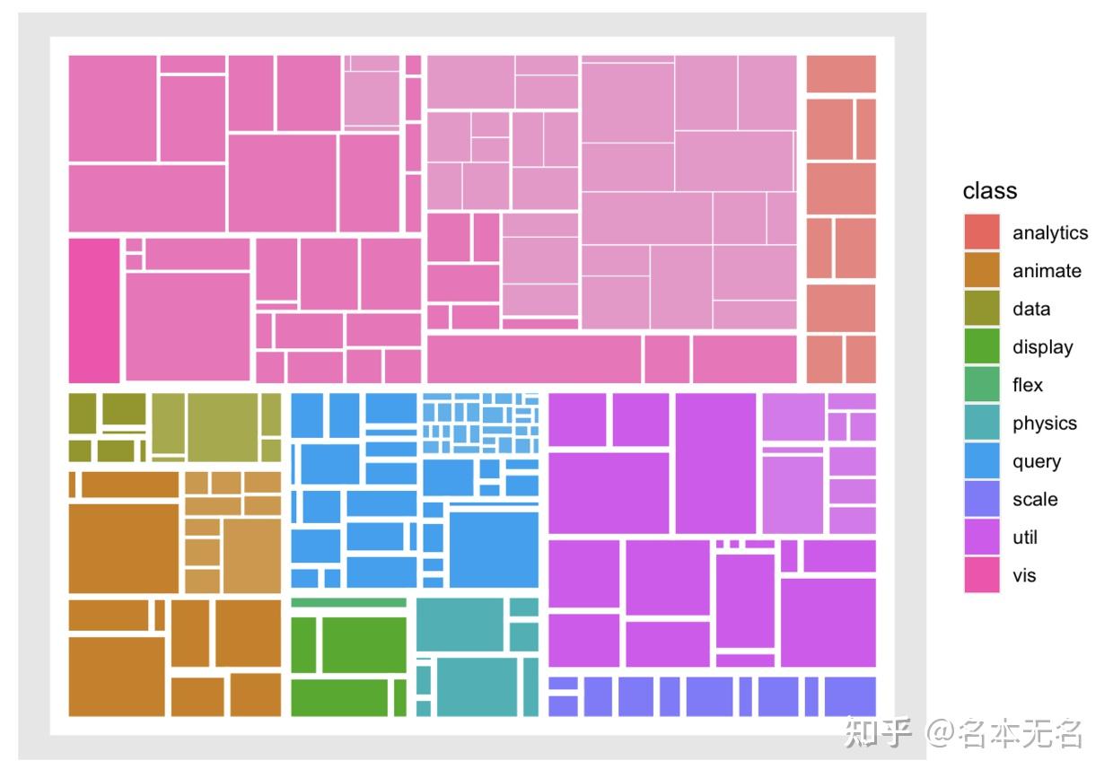 R 数据可视化 —— ggraph 节点与边 - 知乎