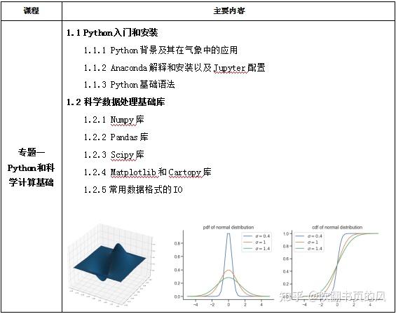 大气科学系列：Python人工智能气象、大气污染扩散Calpuff模型、WRF/Chem模式、未来大气污染变化模拟 - 知乎