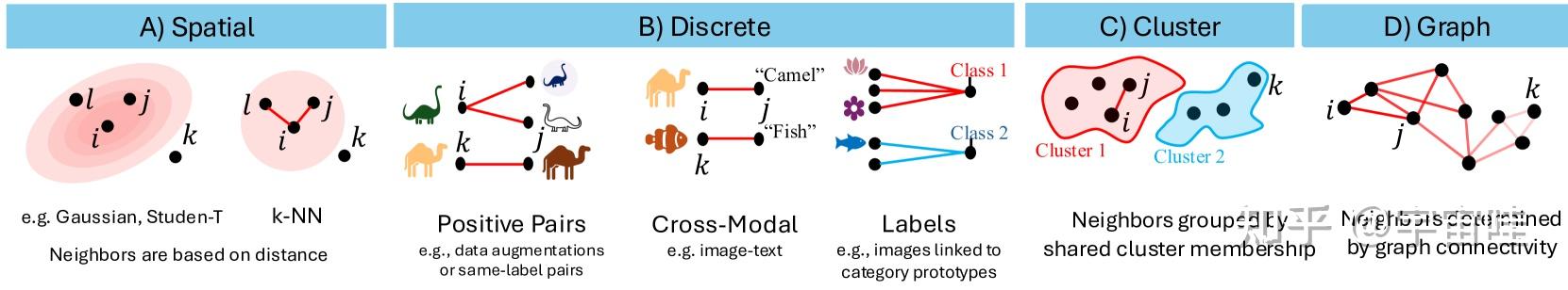 I-CON: A Unifying Framework for Representation Learning笔记 - 知乎