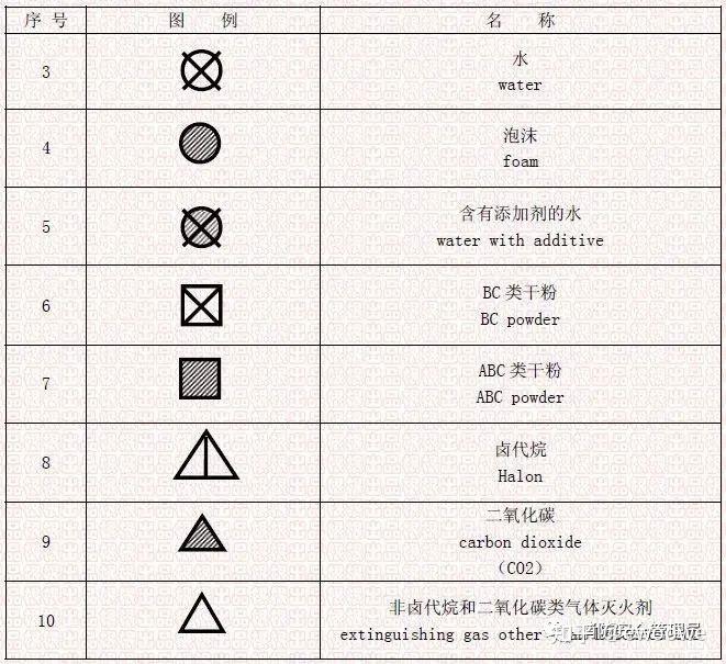 消防图例大全 - 知乎