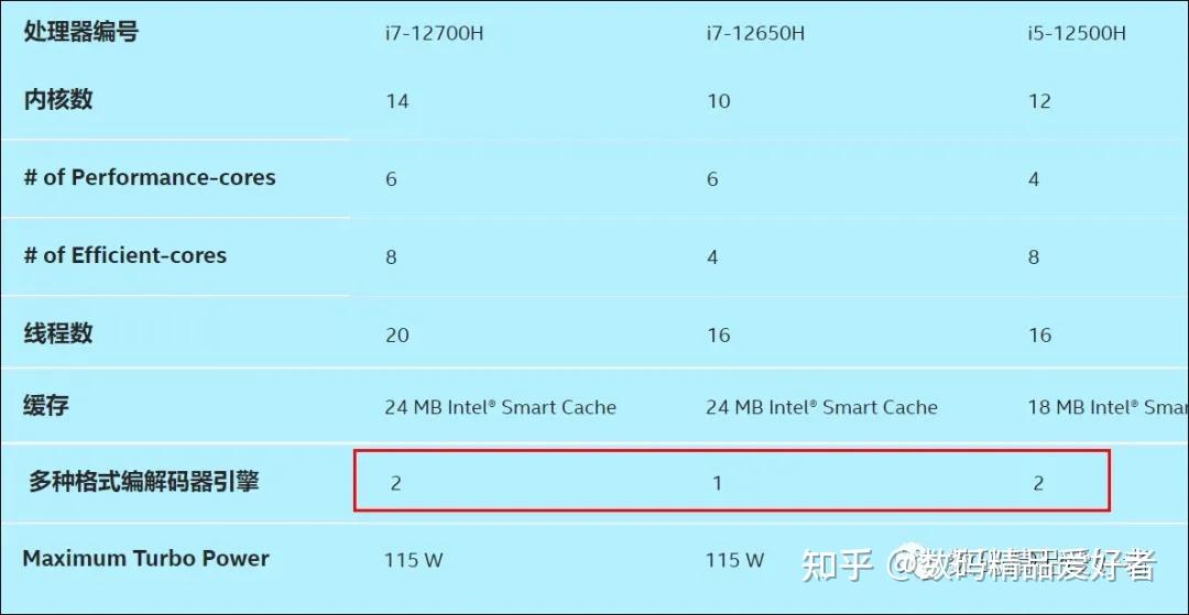 英特尔 i5-12500H 性能怎么样？ - 知乎