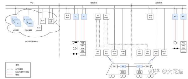 浅谈CBTC系统的发展方向 - 知乎