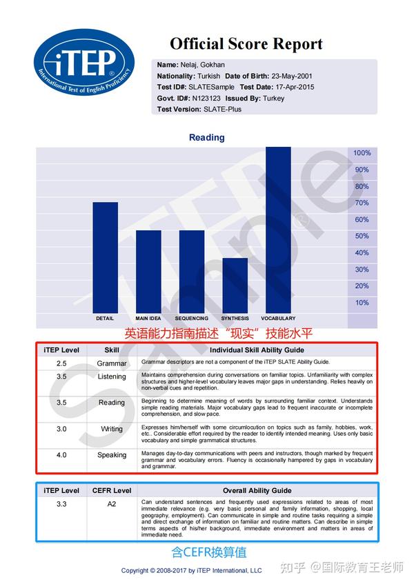 媲美托福！国际英语水平测试——iTEP SLATE考试超全解析扫盲！ - 知乎