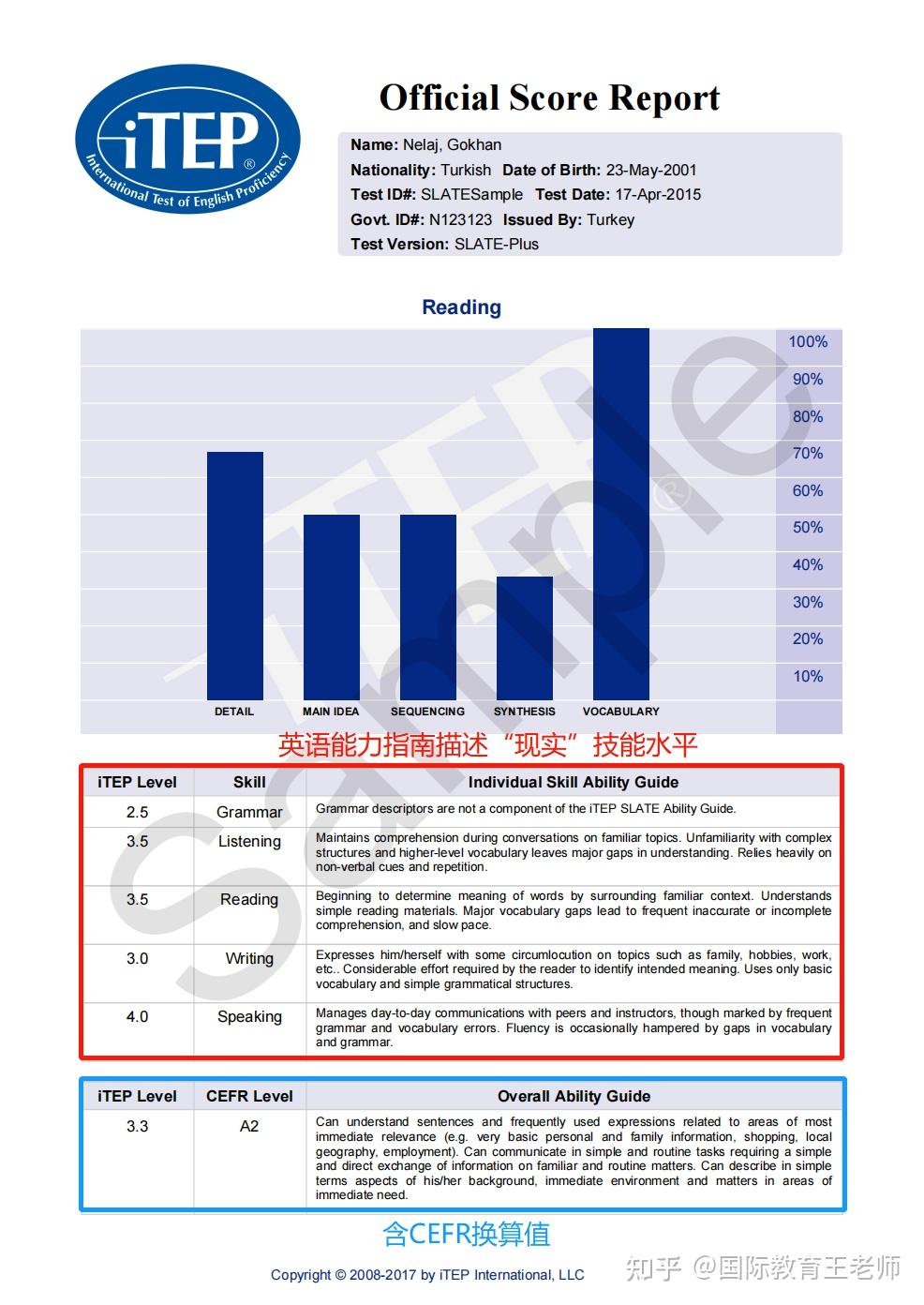 媲美托福！国际英语水平测试——iTEP SLATE考试超全解析扫盲！ - 知乎