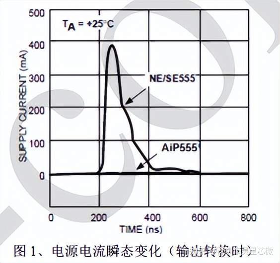 NE555/NE555DR/SA555DR/AIP555最新中文资料 - 知乎
