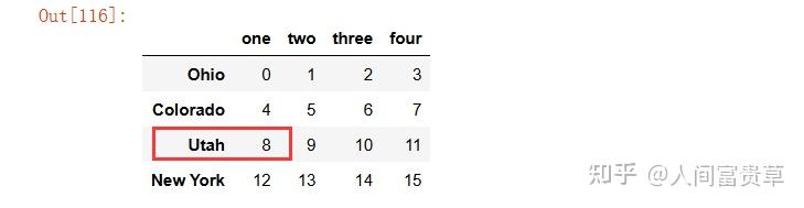 「Pandas基础一」DataFrame与Series对象 - 知乎