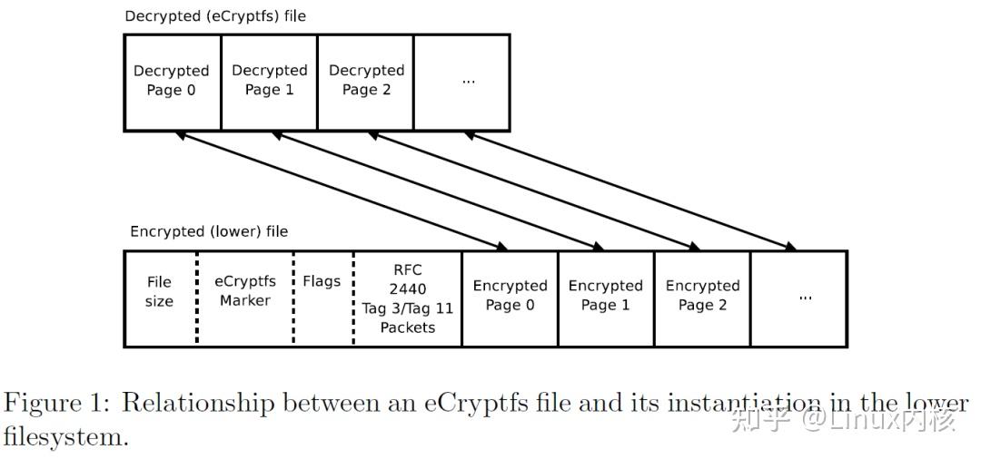 linux内核安全技术——磁盘加密技术概述和eCryptfs详解 - 知乎
