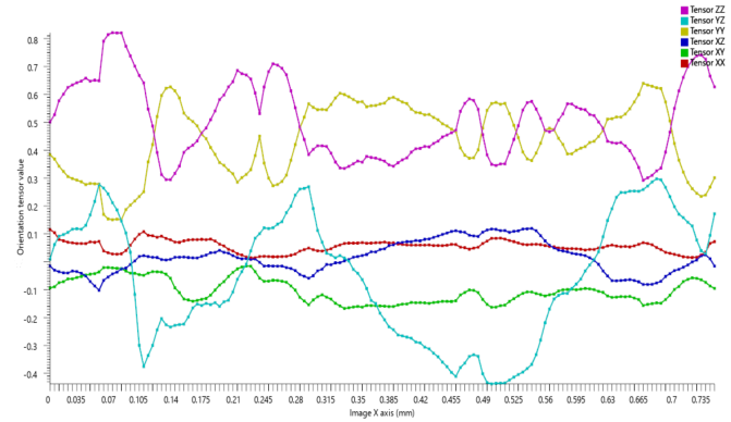 【Simpleware】教程：纤维分析 - 知乎