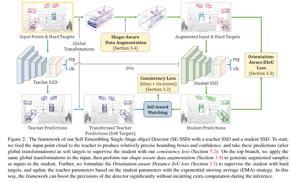 系列二：3D Detection目标检测系列论文总结（2023年更） - 知乎
