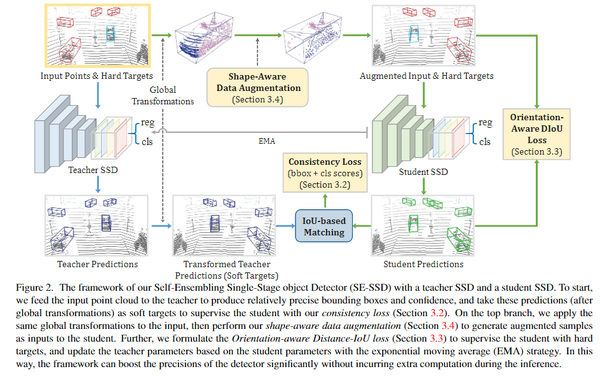 系列二：3D Detection目标检测系列论文总结（2023年更） - 知乎