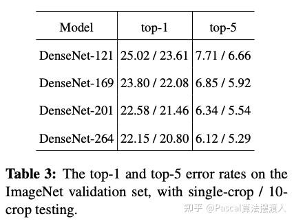[CV - Image Classification -2016]图像分类 DenseNet模型 - 2017 年 CVPR获得最佳论文奖的论文 - 知乎