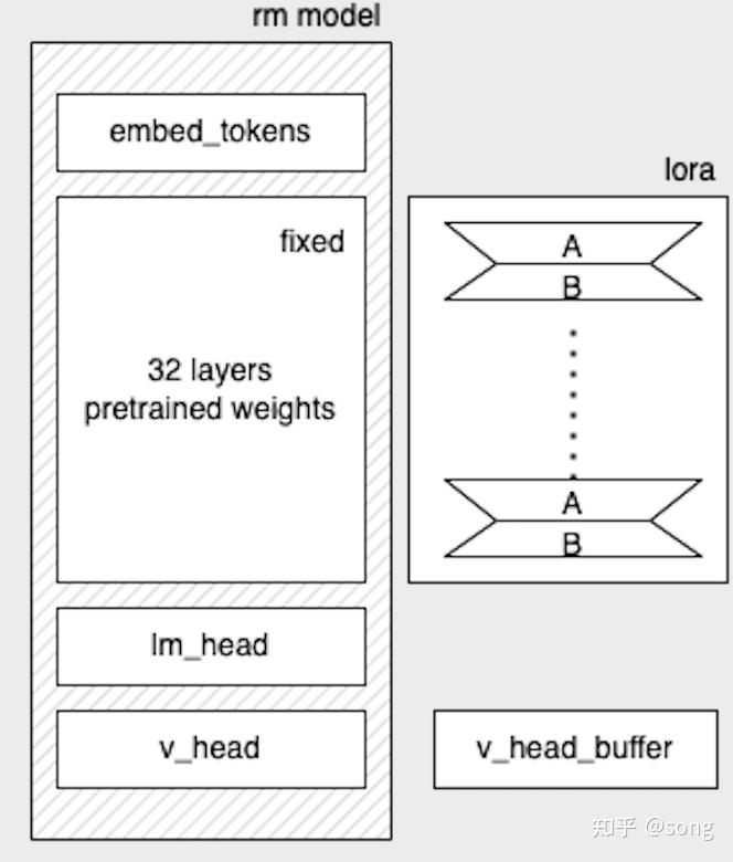 从零实现LLM-RLHF - 知乎