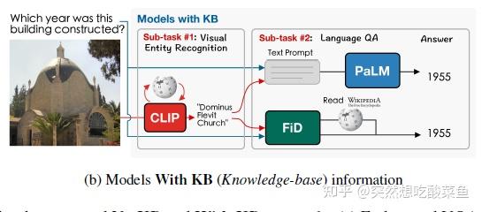 INFOSEEK：基于维基百科知识库的RAG - 知乎