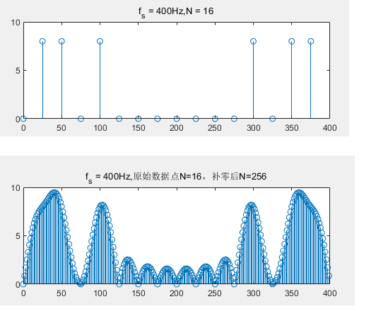 DFT谱分析（1） - 知乎