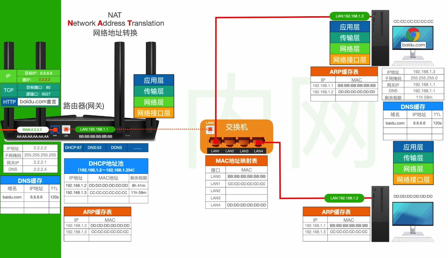 家庭网络NAT优化（附在线查询NAT类型）：降低游戏延迟、提高下载速度！ - 知乎