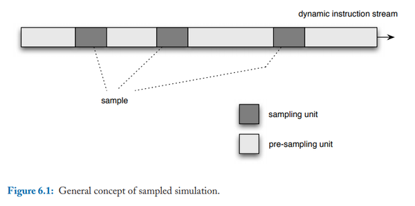 【目录序言翻译】计算机体系结构：性能评估方法《Computer Architecture: Performance Evaluation Methods》 - 知乎