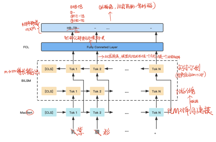 知识图谱-生物信息学-医学论文(Chip-2022)-BCKG-基于临床指南的中国乳腺癌知识图谱的构建与应用 - 知乎
