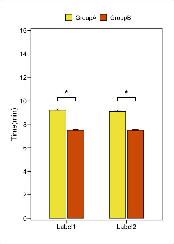 R语言 - ggplot2绘制误差条图 (Bar chart) - 知乎