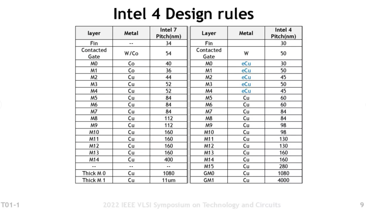 工艺百科-Intel 7nm篇：又强又稳却不上量的宝藏工艺 - 知乎