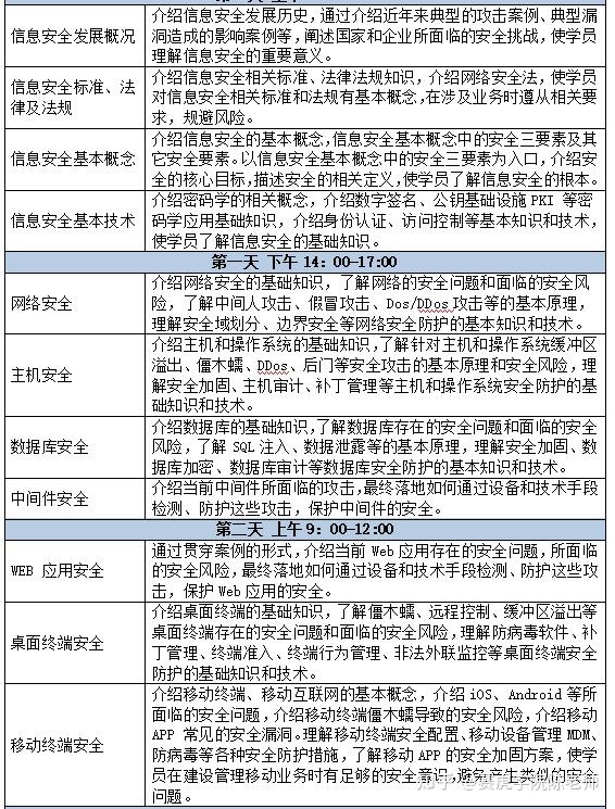 2023年CCSC报考攻略 - 知乎