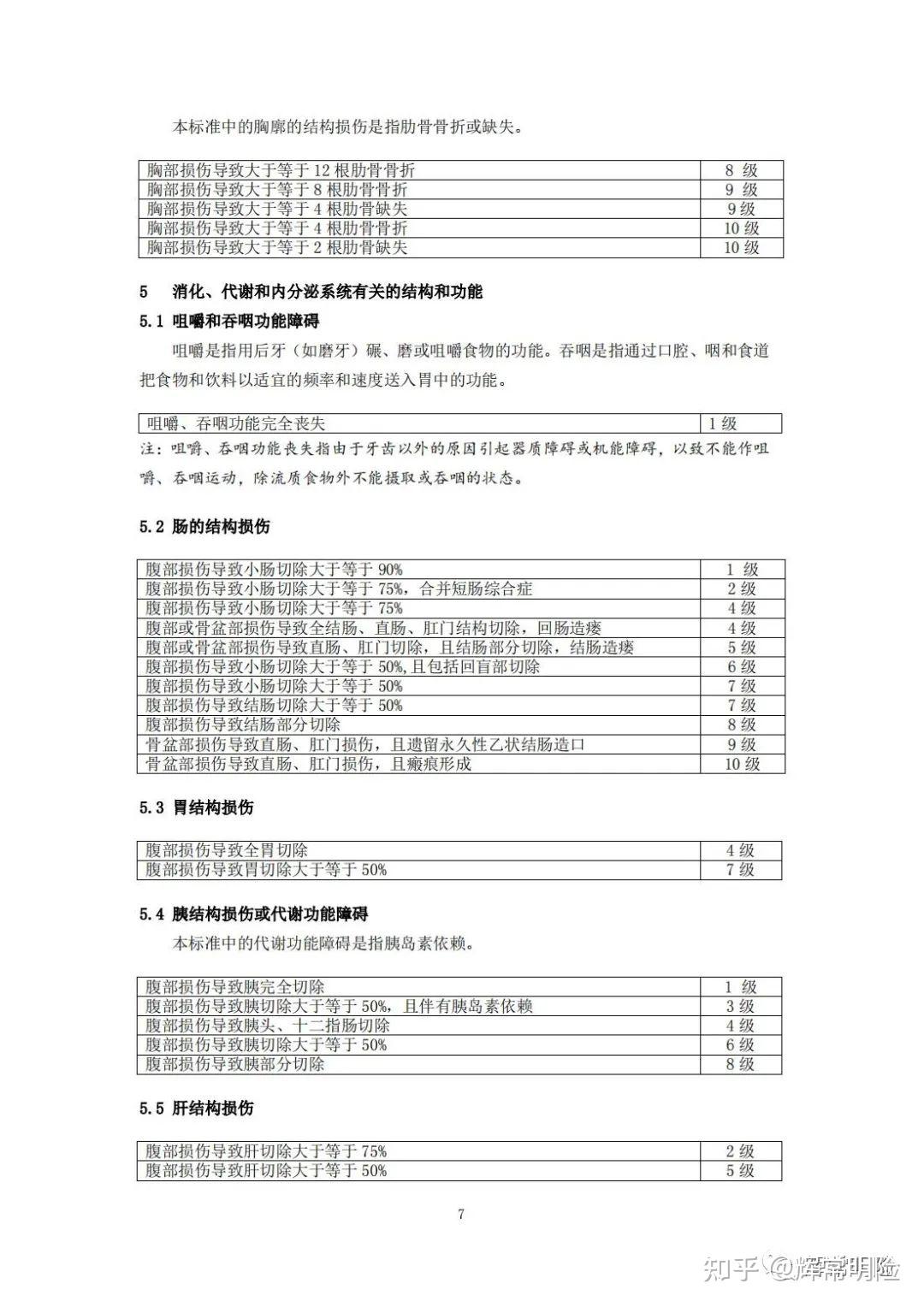 收藏，人身保险行业伤残评定标准（JR/T 0083-2013）现行最新 - 知乎