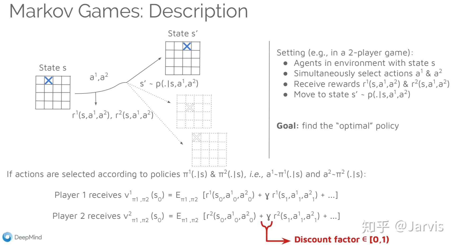 Multi-Agent Learning Tutorial--Background & Theory - 知乎