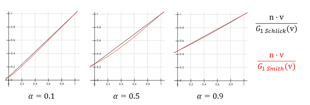 猴子都能看懂的PBR - 知乎