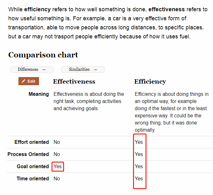 efficient和effective有什么区别？ - 知乎