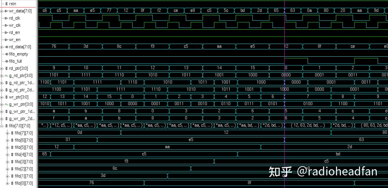 verilog同步/异步FIFO设计 - 知乎