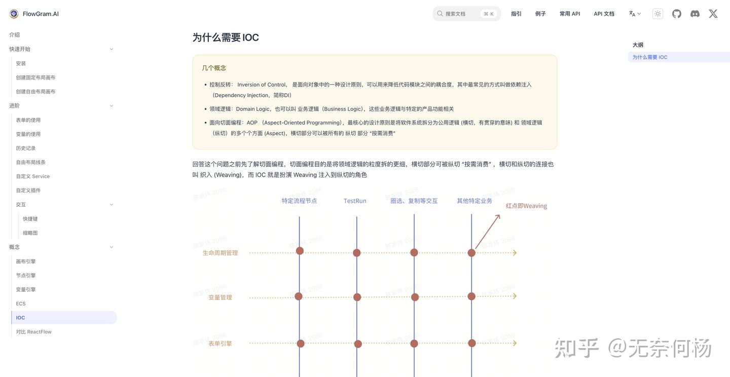扣子coze的AI工作流搭建技术，开源项目FlowGram流程搭建引擎 - 知乎