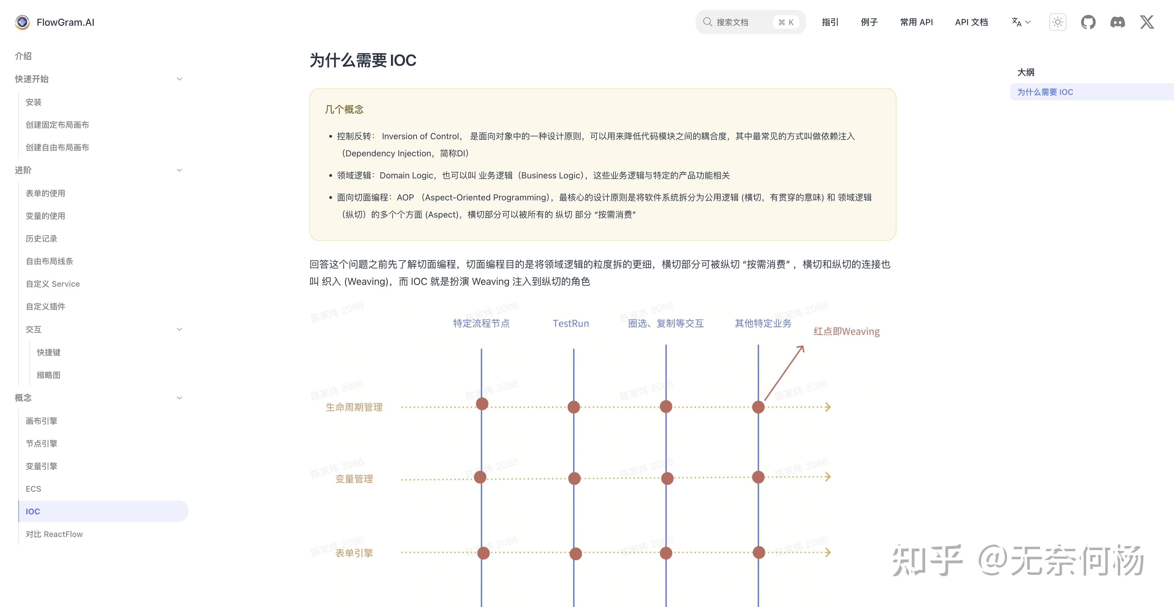 扣子coze的AI工作流搭建技术，开源项目FlowGram流程搭建引擎 - 知乎