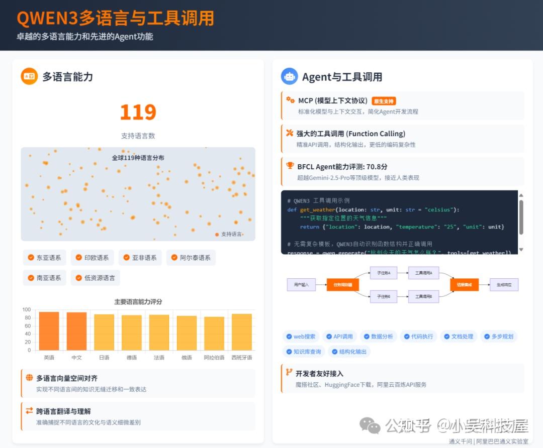 阿里发布全球最强开源模型 QWEN3！超越 deepseek R1 - 知乎