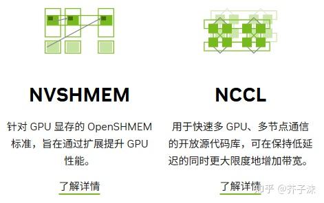 英伟达CUDA与英伟达驱动的对应关系 - 知乎