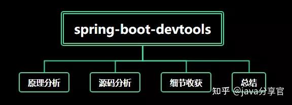 spring-boot-devtools 快速重启的秘密！ - 知乎