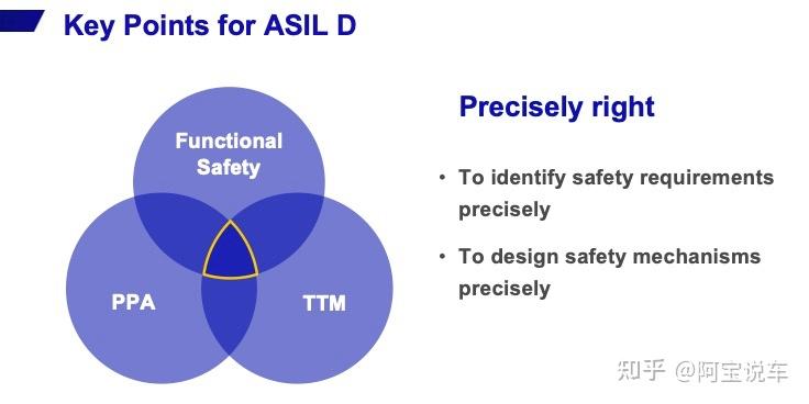 造一颗车规级芯片到底有多难？ - 知乎