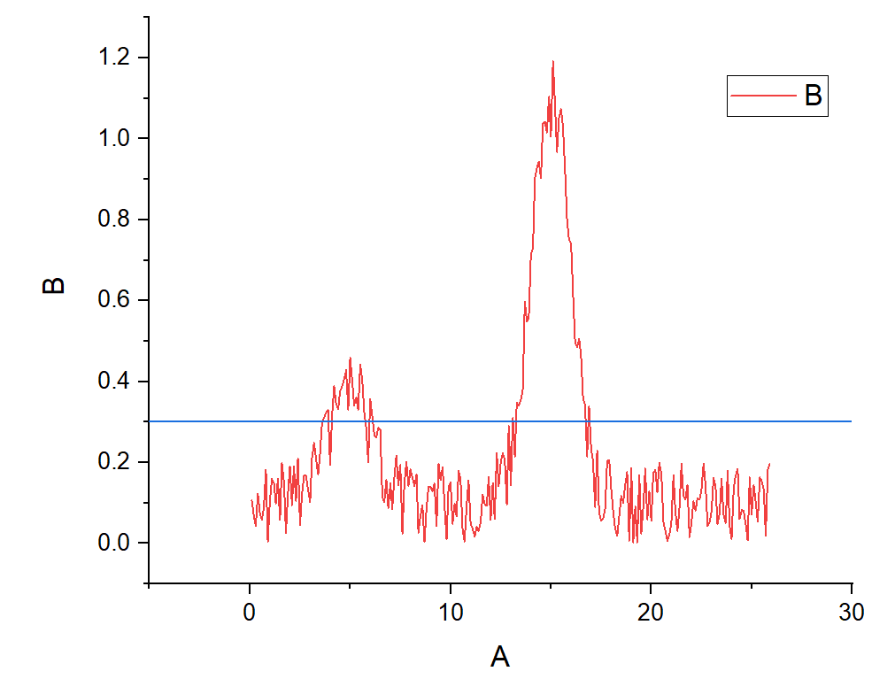 OriginPro：如何在origin中画一条Y=0.3的水平线？方法1：手动添加有技巧【数据绘图】 - 知乎