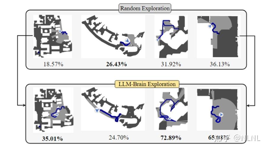 LLM as A Robotic Brain: Unifying Egocentric Memory and Control - 知乎