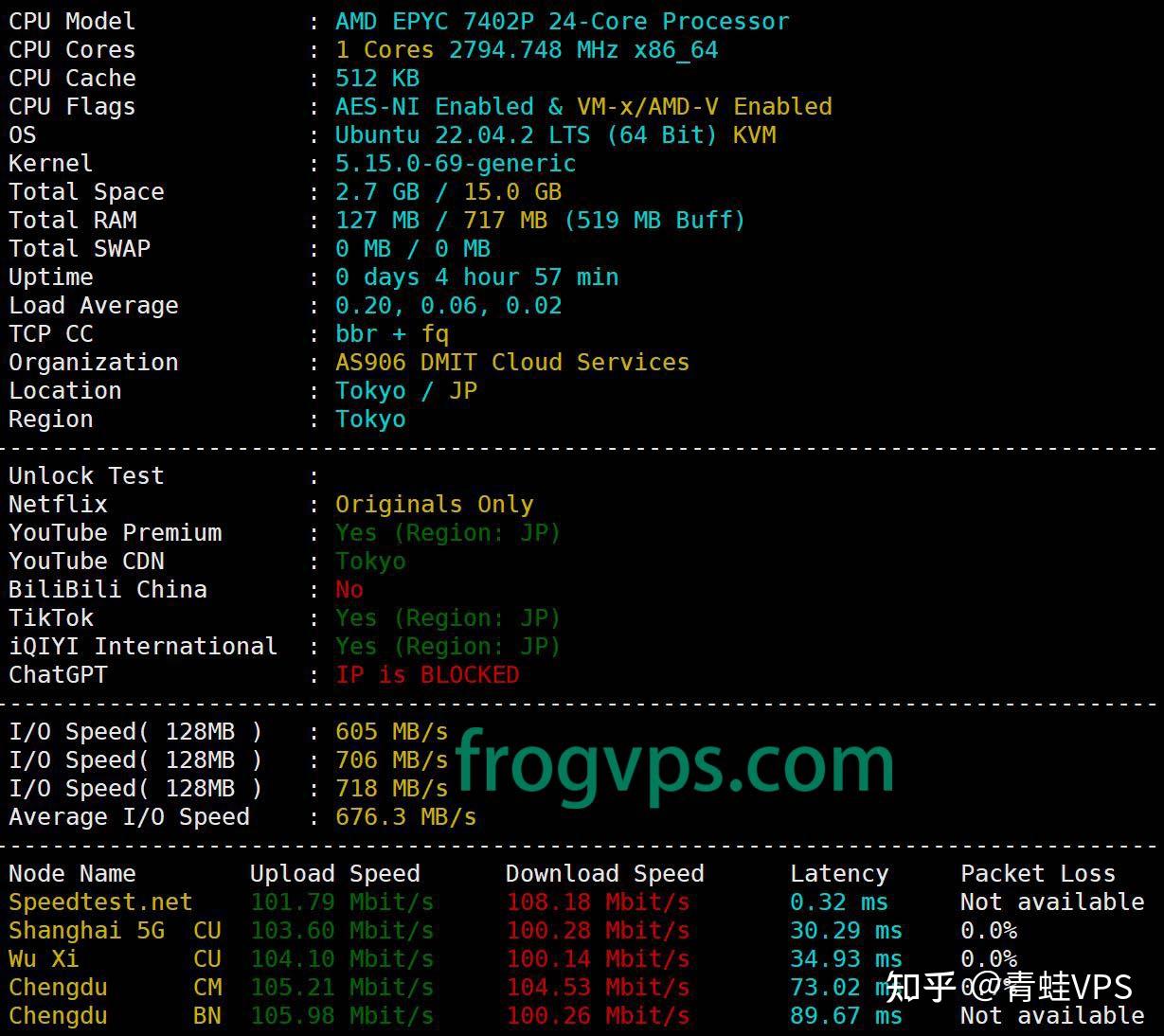 DMIT日本CN2线路VPS测评 - 知乎