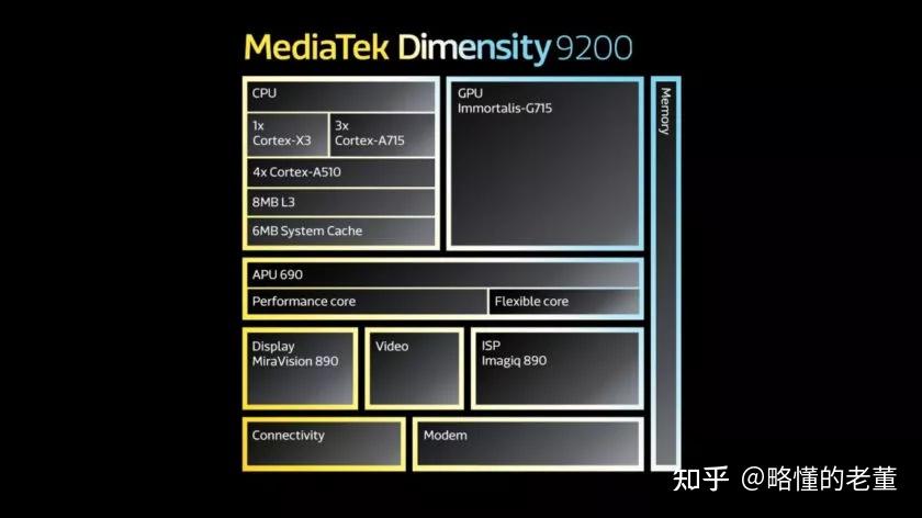 如何用通俗易懂的话解释手机 SOC 是什么？该怎么看？ - 知乎
