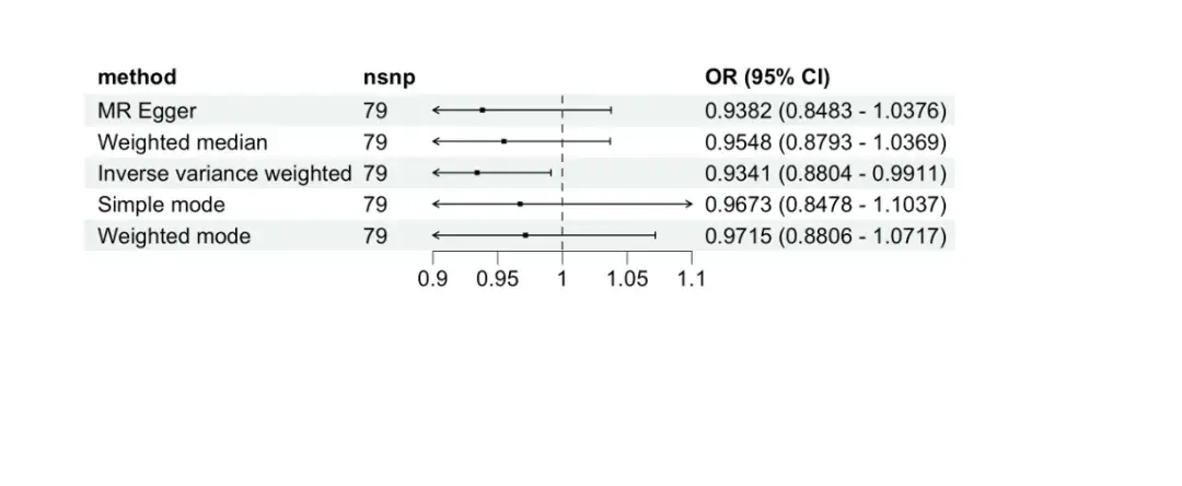 eqtl、pqtl、生信分析可以补什么实验呢？ - 知乎