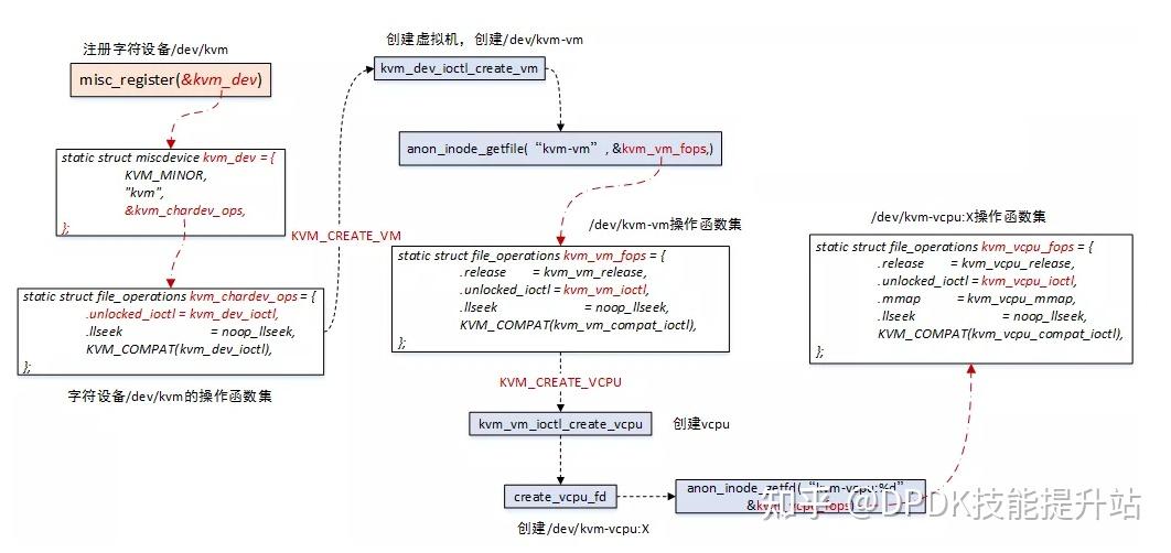 浅谈KVM源码——kvm_init - 知乎