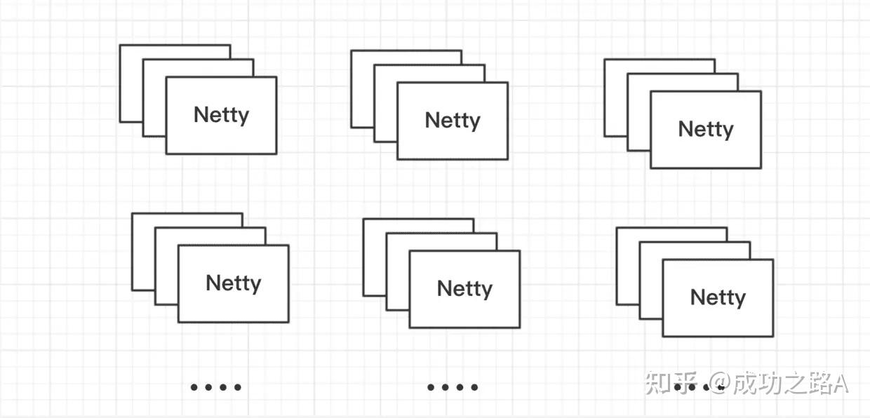 从零仿写微信IM：基于Netty手撸分布式即时通讯系统（附完整源码） - 知乎