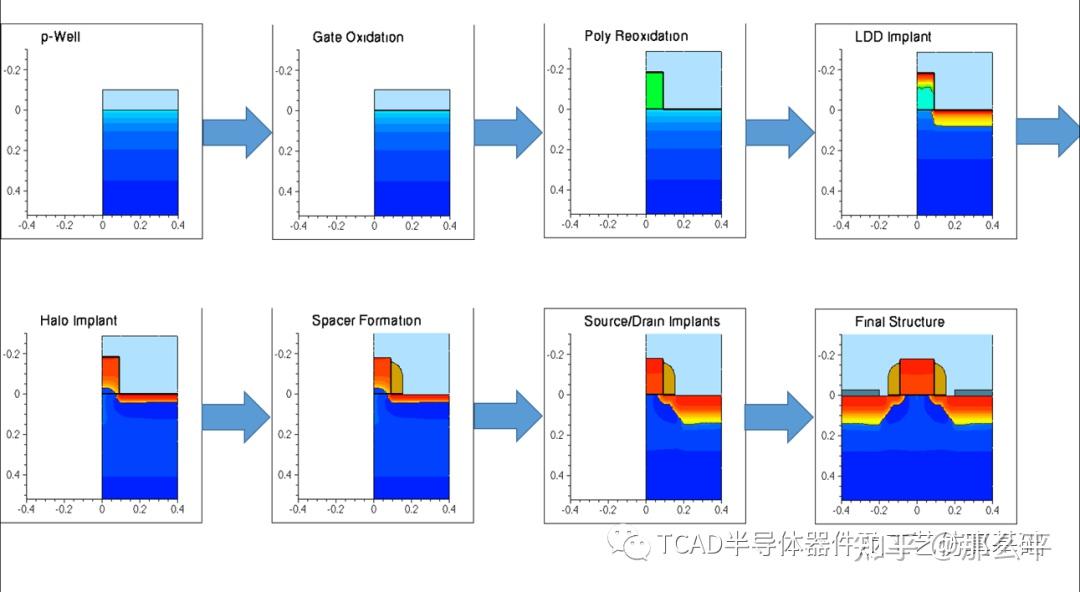 0 Sentaurus TCAD入门：四个重要模块 - 知乎