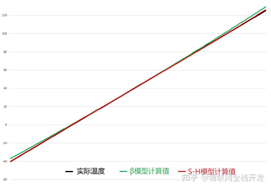 Landau-Lifshitz-Gilbert方程(LLG)是如何推导的？ - 知乎