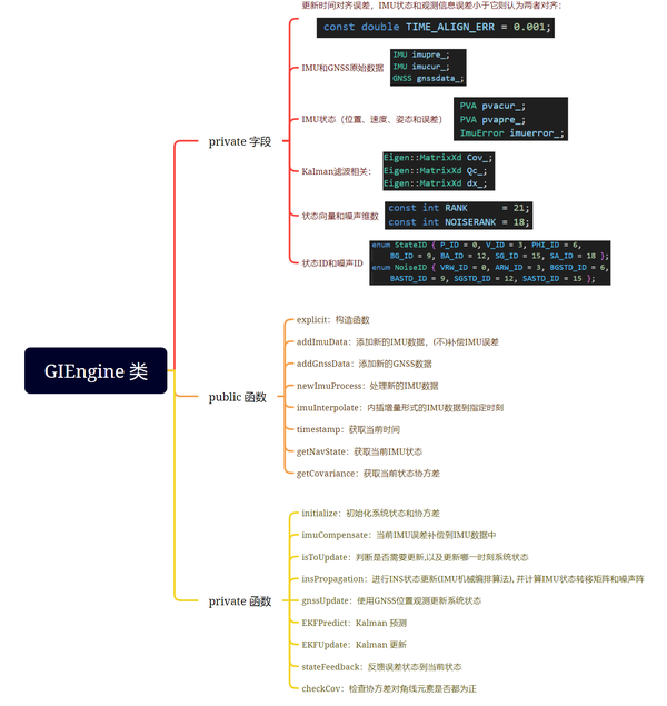 KF-GINS源码阅读 - 知乎