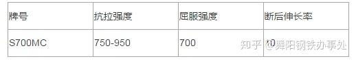 S700MC高强板化学成分及力学性能简介 - 知乎