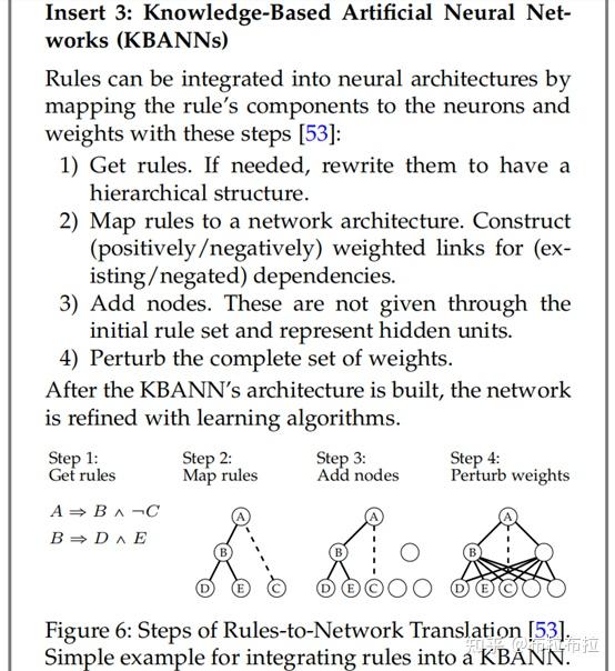 Informed Machine Learning | 知信机器学习：融合先验知识（Prior Knowledge）的神经网络学习系统 - 知乎