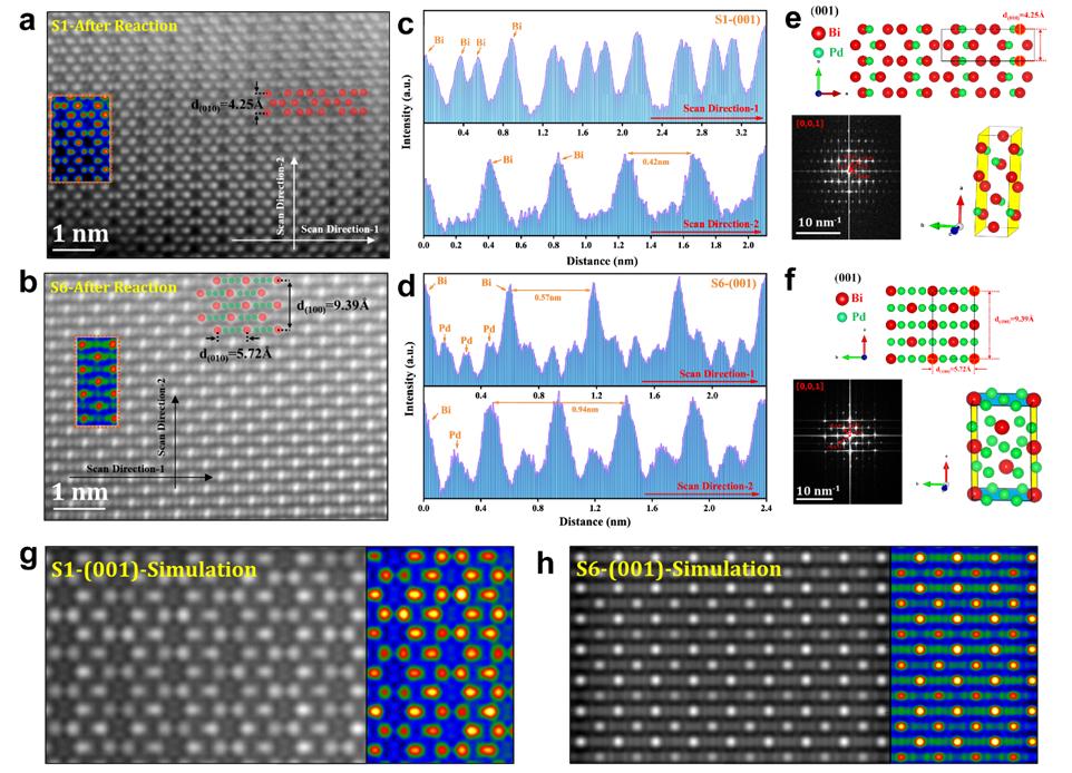 武汉纺织大学陈嵘教授团队Nat Commu：有序Bi-Pd金属间化合物的原子级可控合成，助力揭示电催化CO2还原的结构-性能关系 - 知乎