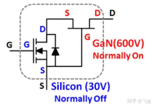 GaN器件特性简介 - 知乎