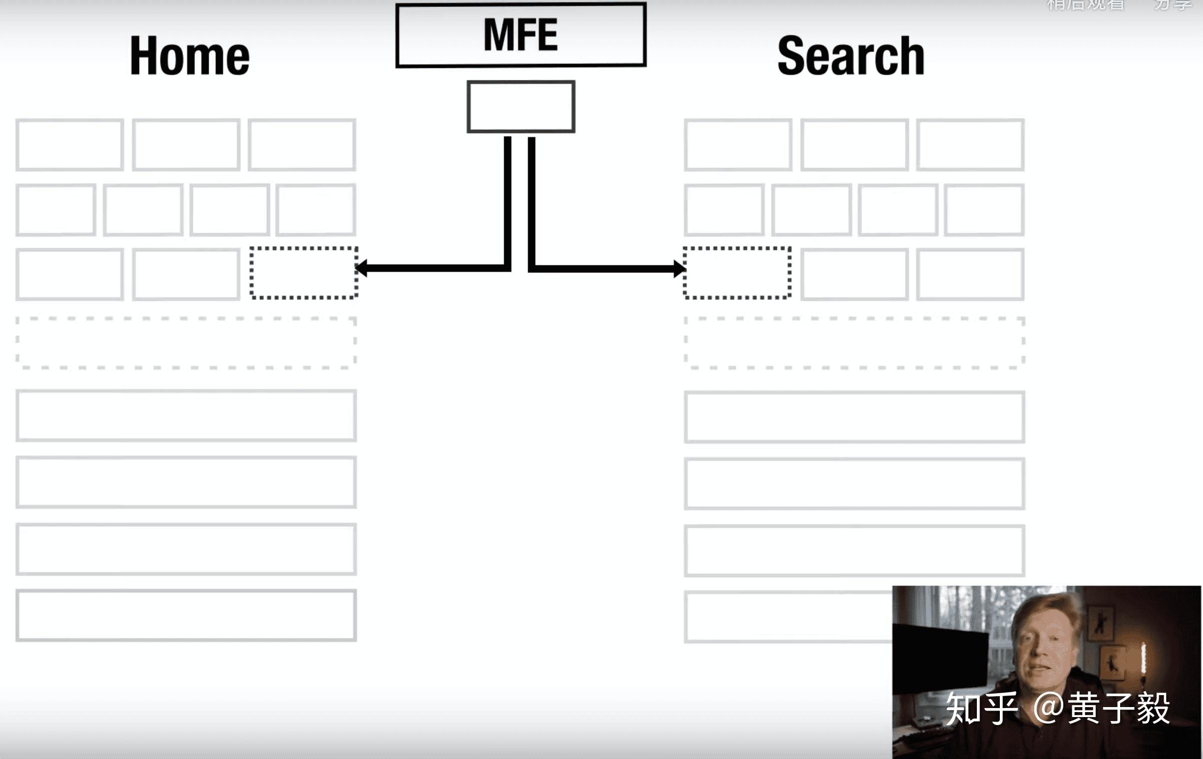 精读《webpack5 新特性 模块联邦》 知乎